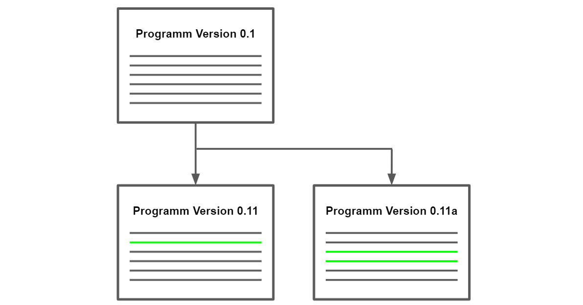What does 'open source' mean? What does 'open source' mean?