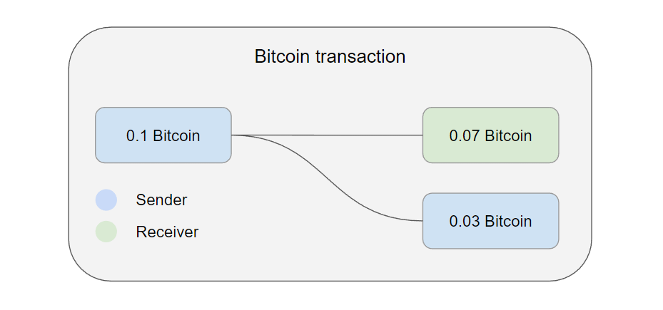 The five biggest flaws in hardware wallets and how the BitBox02 fixes them